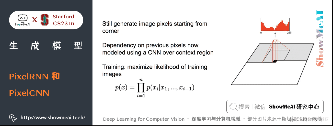 深度学习与计算机视觉教程(16) | 生成模型(PixelRNN,PixelCNN,VAE,GAN)（CV通关指南·完结🎉） - 掘金