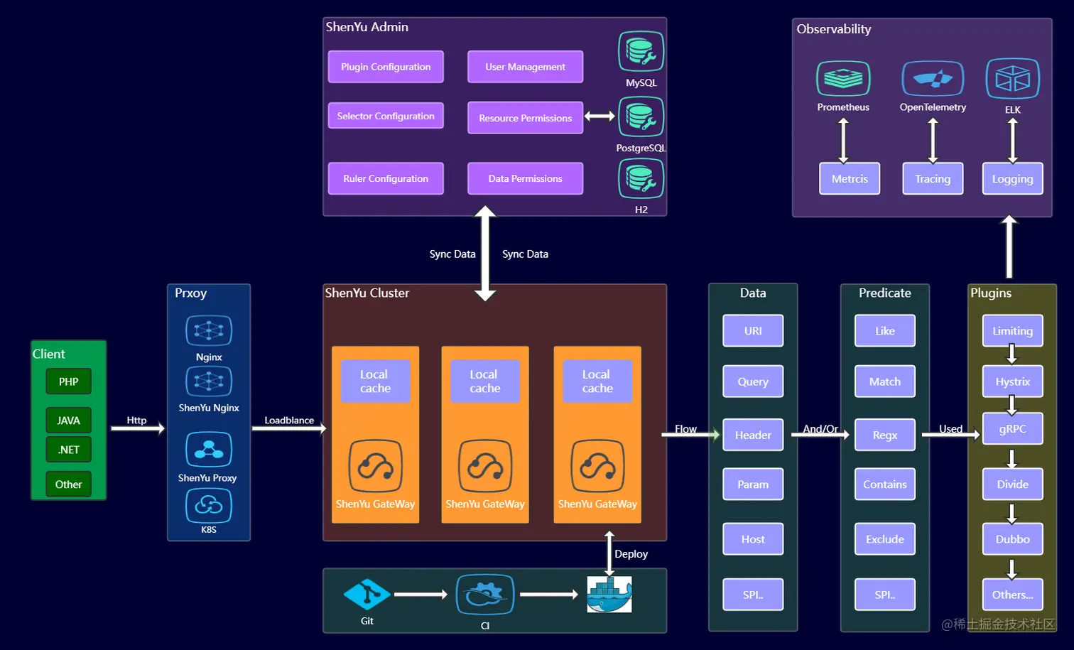 如何在Spring Boot项目中集成Dubbo并启用gRPC协议，来实现高效的分布式服务通信？在微服务架构中，Dubb - 掘金