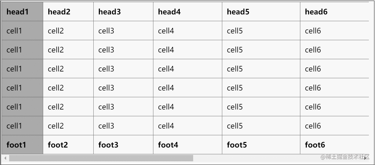 React table component design - Basic layout - Moment For Technology