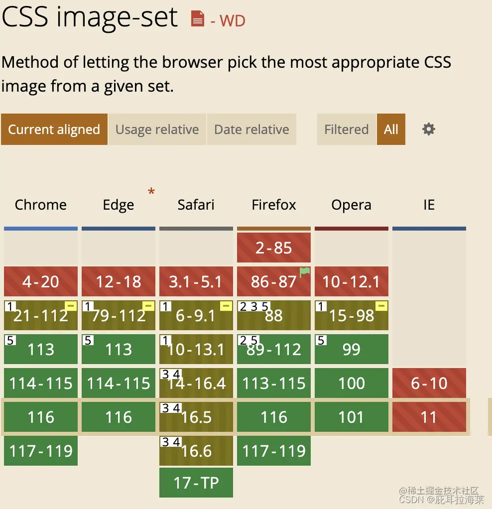 响应式图片与 CSS image-set响应式图片 前置知识 art direction problem 光栅图像与矢量 - 掘金