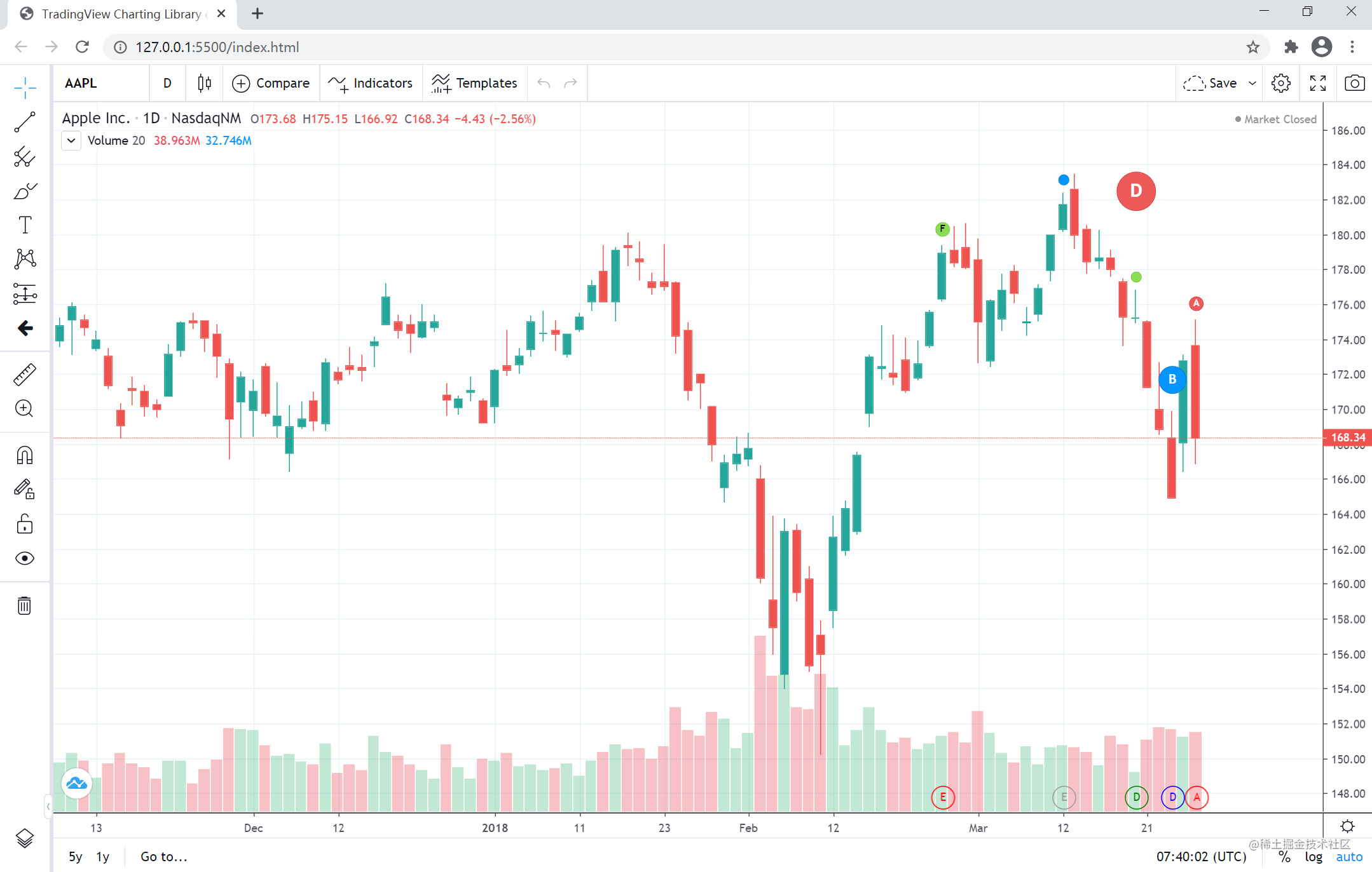 TradingView使用心得