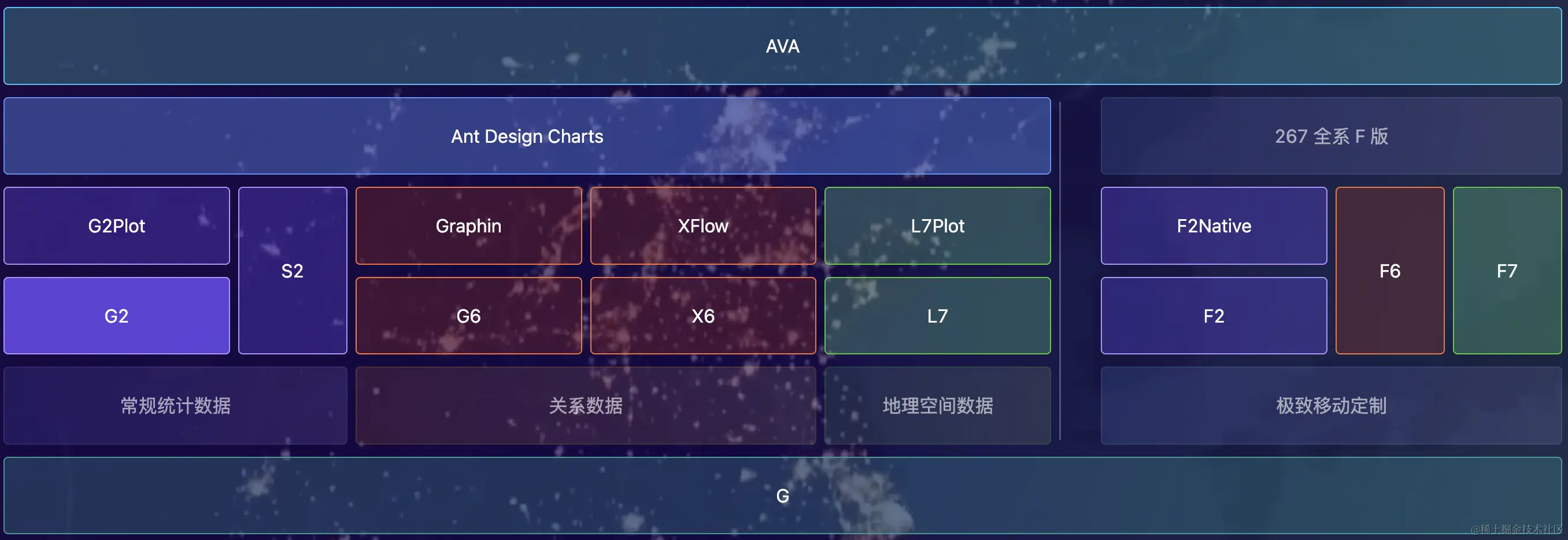 数据可视化原理与实践 - G2原理初探本文是数据可视化原理与实践系列的第二篇。G2是一套基于图形语法理论的可视化底层引擎 - 掘金
