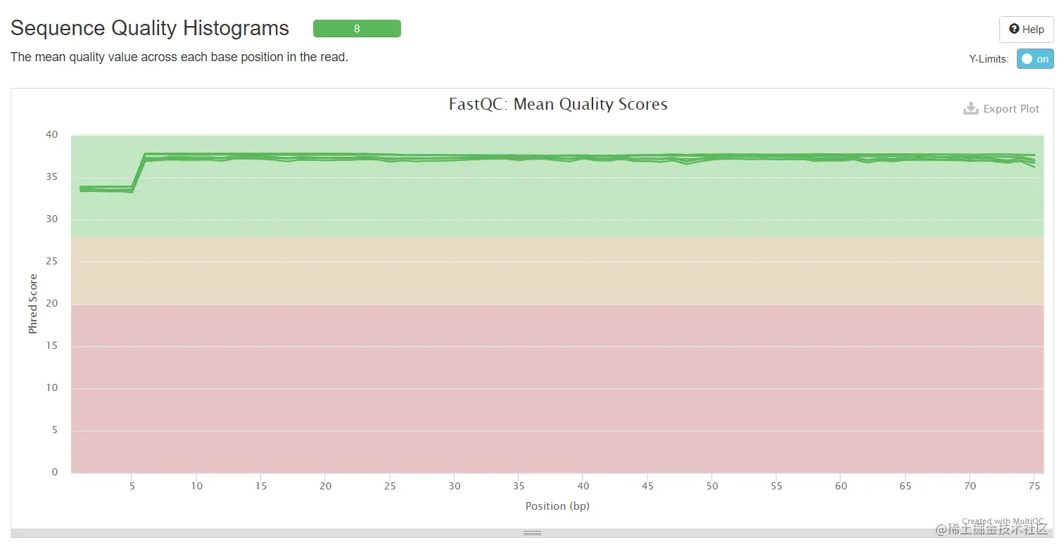 MultiQC的安装及使用MultiQC简介 NGS技术的进步催生了新的实验设计、分析类型和极高通量测序数据的生成。对于 - 掘金