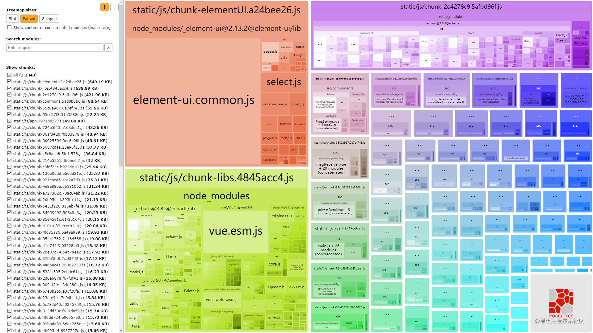 webpack4 之 cacheGroups 分包【究极奥义】 - 掘金