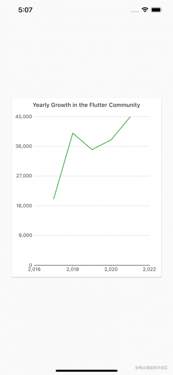如何用charts_flutter创建Flutter图表 - 掘金