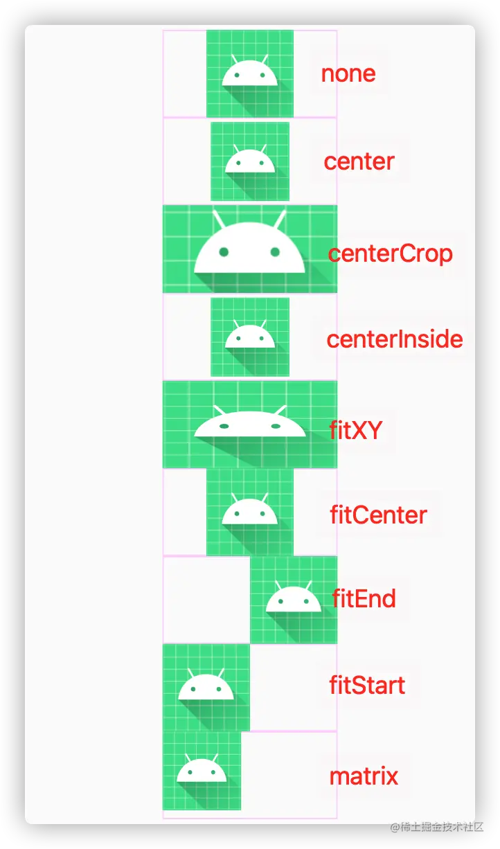 Android ImageView scaleType 属性详细介绍与使用scaleType 属性值 值 含义 cent - 掘金