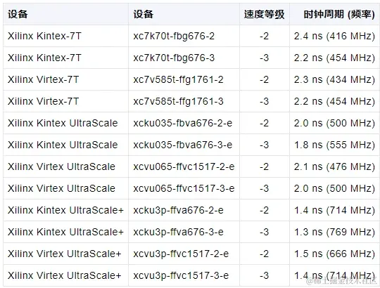 【verilog开源赏鉴】PicoRV32：A Size-Optimized RISC-V CPU项目概述 PicoRV - 掘金