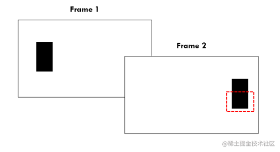 Easy Tech: What are I frame, P frame, and B frame? - Moment For Technology