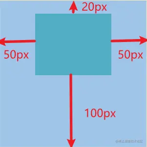 25张图熟练掌握clip-path 看完就会！不知道大家在开始学习CSS的时候，会不会经常遇到这样一道问题：如何实现一个 - 掘金