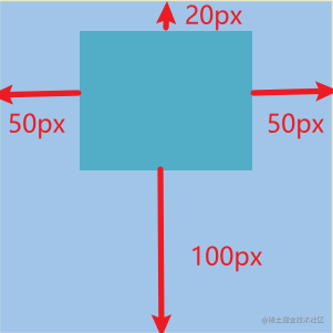 25张图熟练掌握clip-path 看完就会！ - 掘金