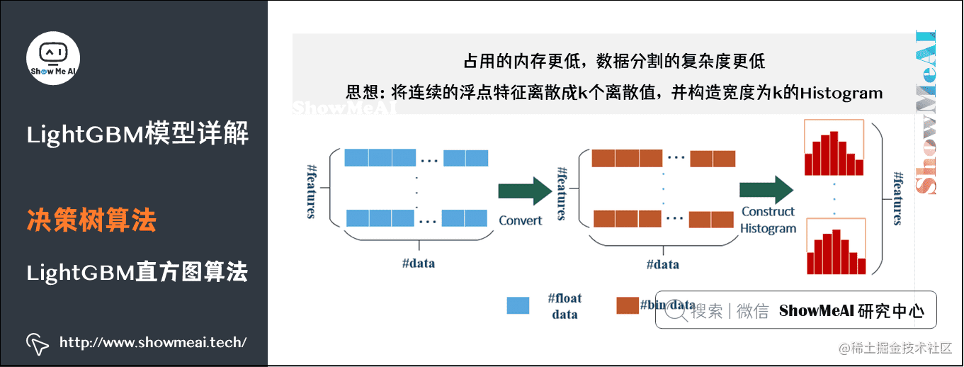 图解机器学习 | LightGBM模型详解 - 掘金