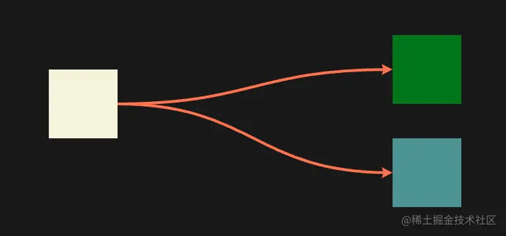 指引线绘制 - leader-line.js使用指南前言 最近产品提了一个在不同dom之间绘制指引线的需求，类似于下面这 - 掘金