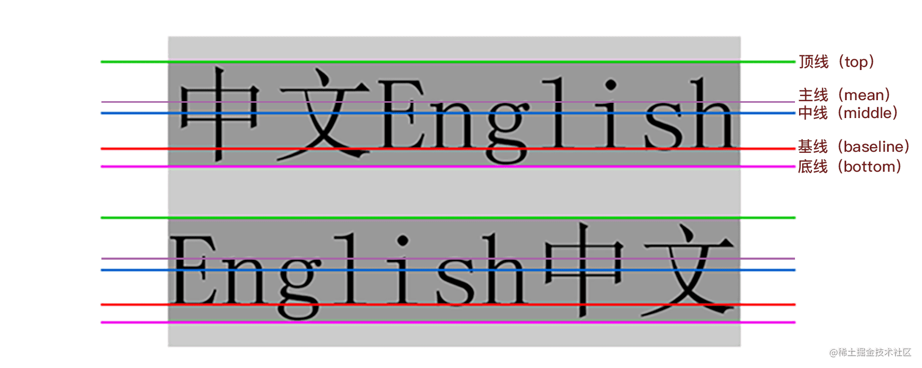 这一次，彻底弄懂line-height和vertical-align - 掘金