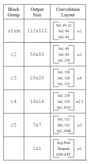 ResNet-RS架构复现--CVPR20211、摘要 我们的工作重新审视了规范的 ResNet (He et al - 掘金