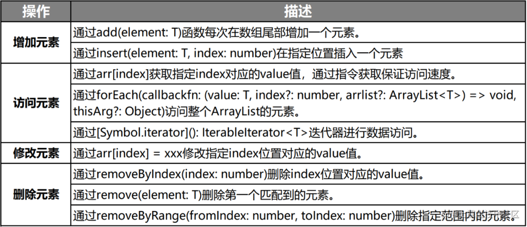 Introduction and use of container API of ARK development framework ...