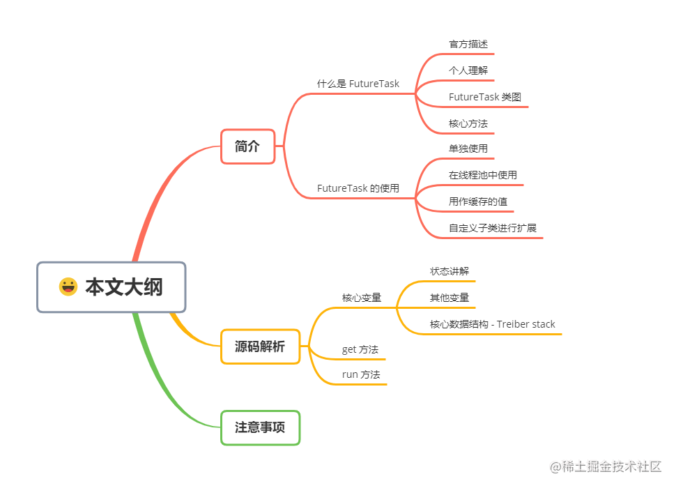FutureTask source code explanation - Moment For Technology