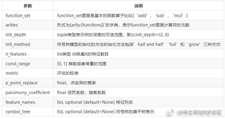This paper analyzes the formula tree open source library in detail ...