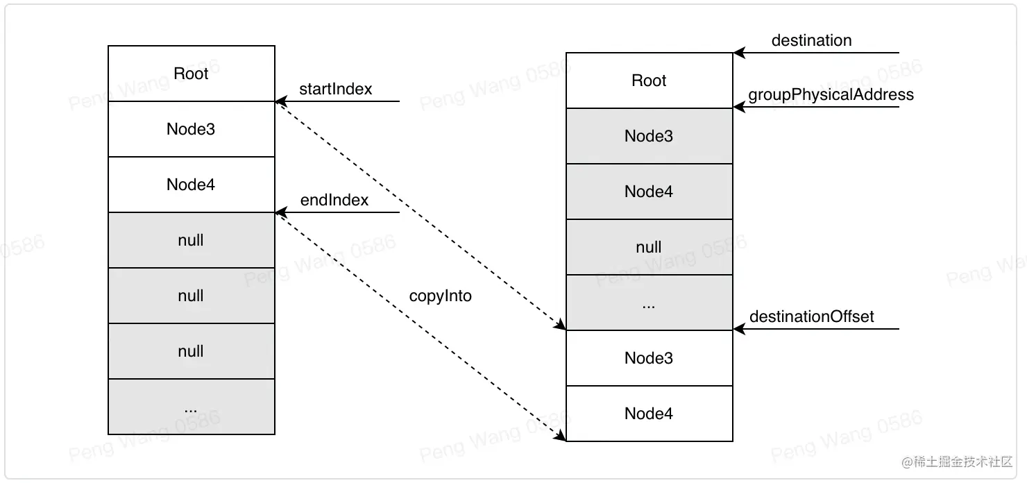 探索 Jetpack Compose 内核：深入 SlotTable 系统SlotTable 系统是 Compose 从 - 掘金