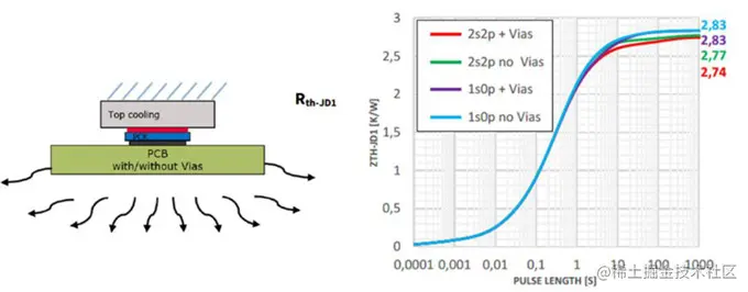 专为工业应用而设计的MOSFET—TOLT封装【导读】近年来，工业应用对MOSFET 的需求越来越高。从机械解决方案和更 - 掘金