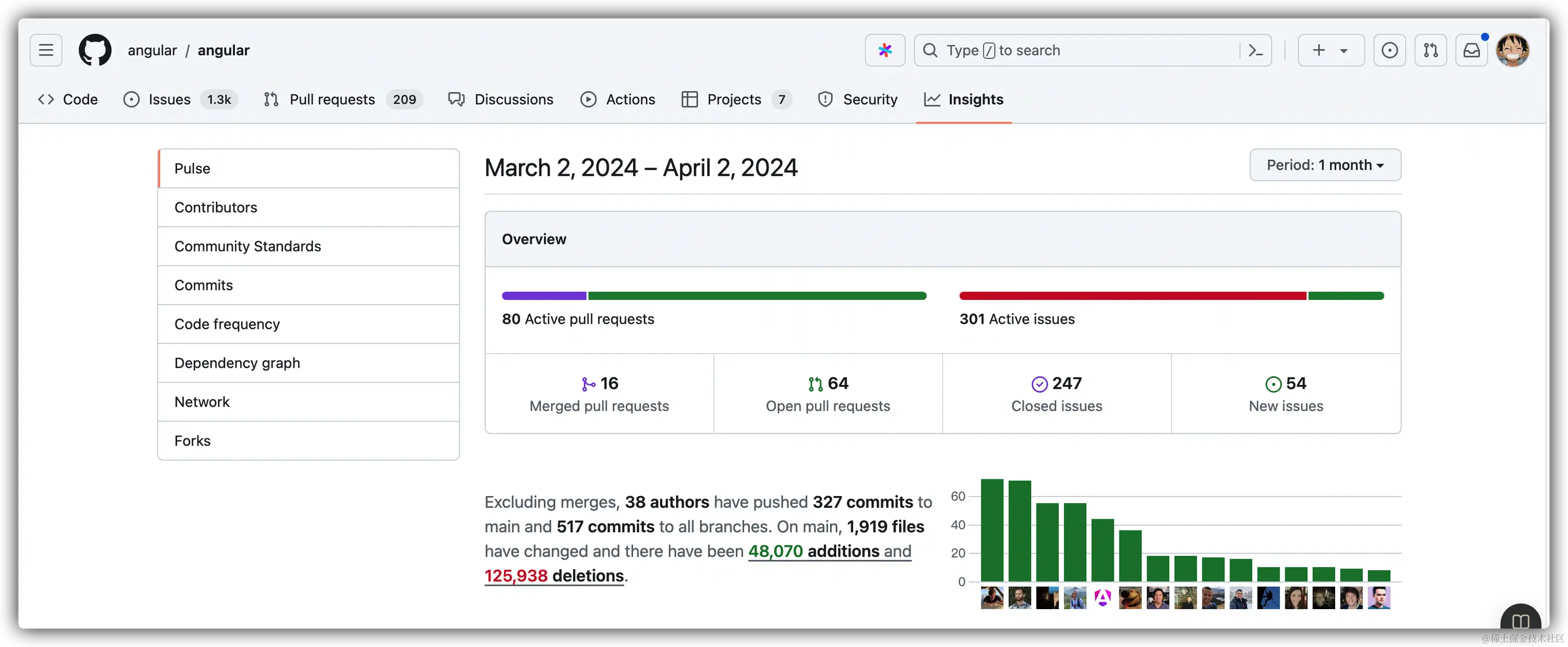 聊聊2024最活跃的前端框架是哪个？Vue、React、Angular、Svelte、Ember？目前网上有各种 Vue - 掘金