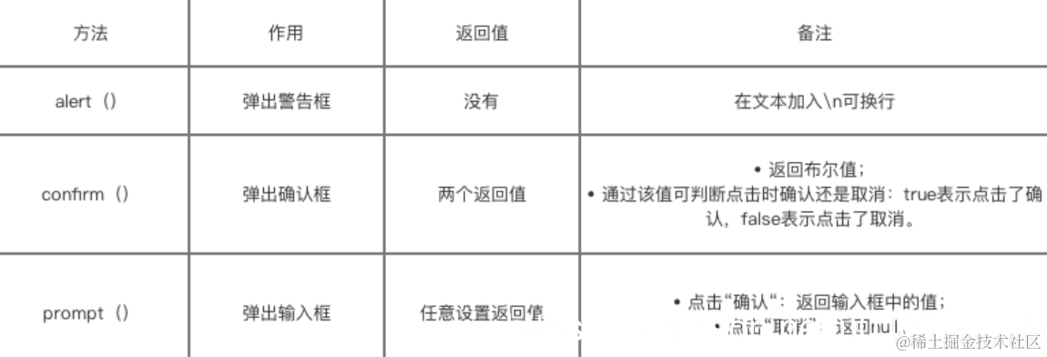 Android webview与js交互方式一：通过WebView的loadUrl（） 1、新建 javascript. - 掘金