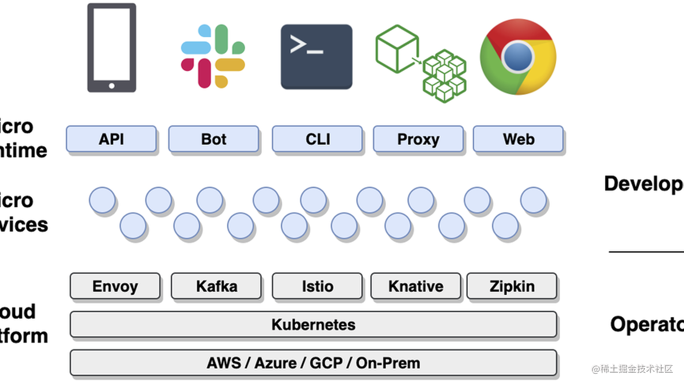 【Go微服务】一文入门go-micro - 掘金