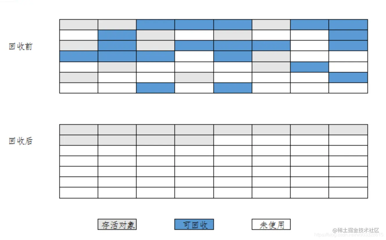 垃圾收集器之 ParNew 与 CMS大纲 一、垃圾收集算法 说到垃圾收集器必然离不开垃圾收集算法。 垃圾收集算法时基于 - 掘金
