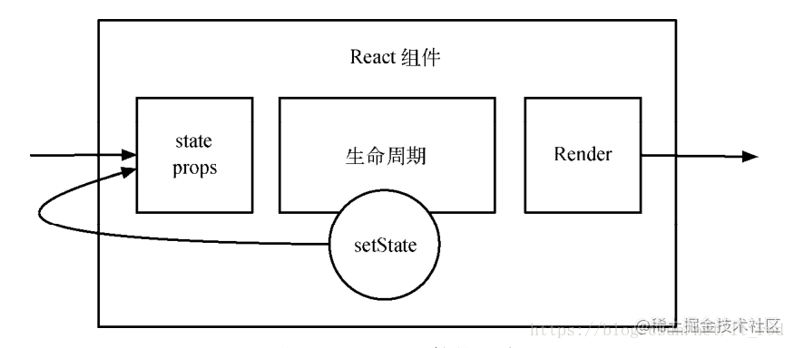 What you need to know before you understand the front-end design ...