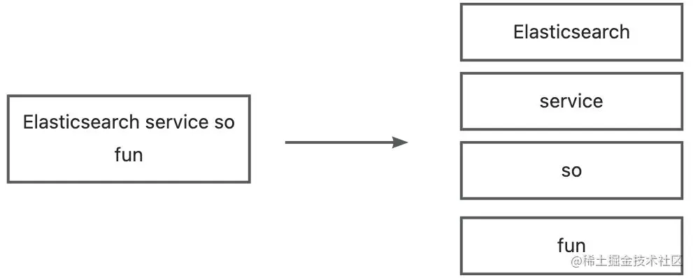 Elasticsearch-Analyzer分词器详解我正在参加「掘金·启航计划」 一、Analysis与Analyze - 掘金