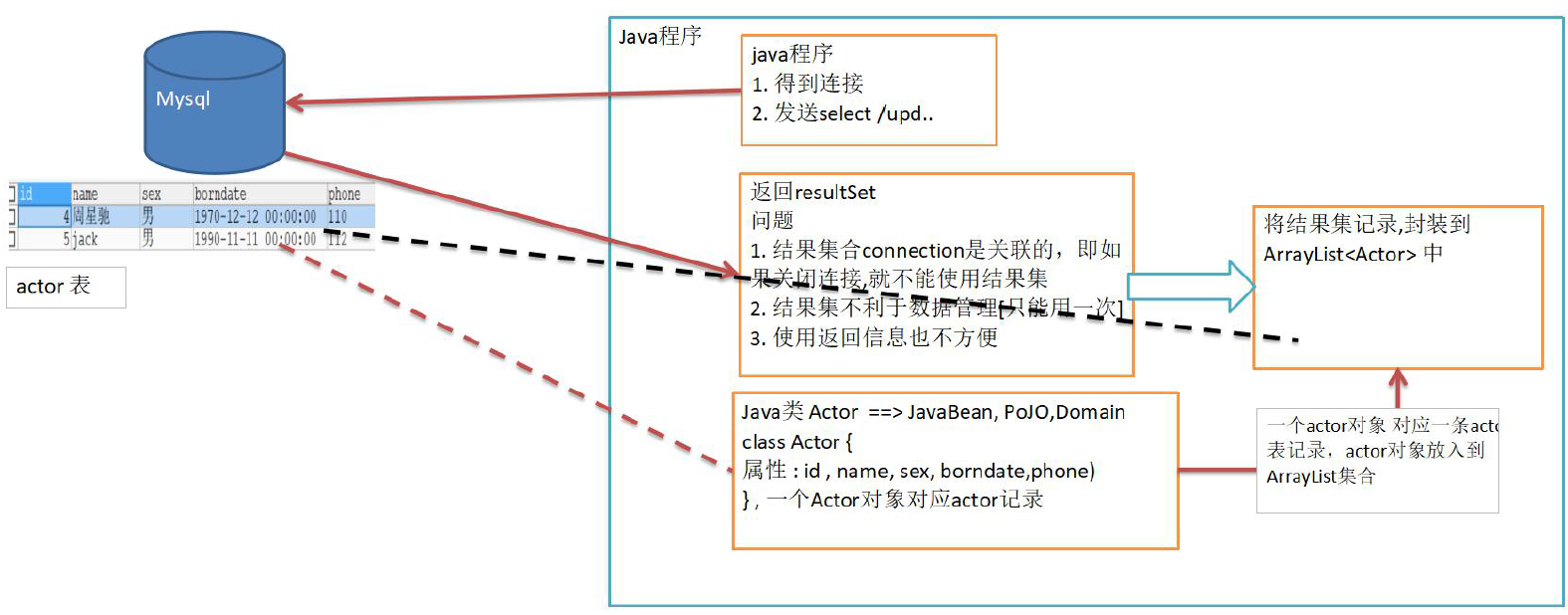 JDBC和数据库连接池-阿里云开发者社区