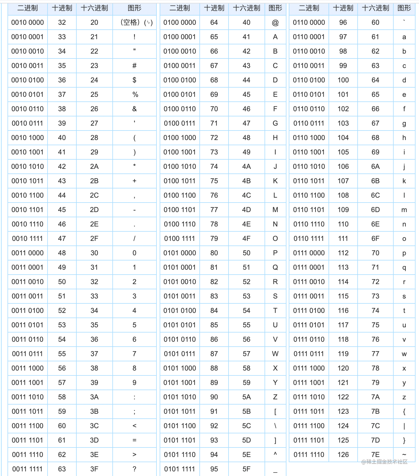彻底弄懂base64的编码与解码原理 - 掘金