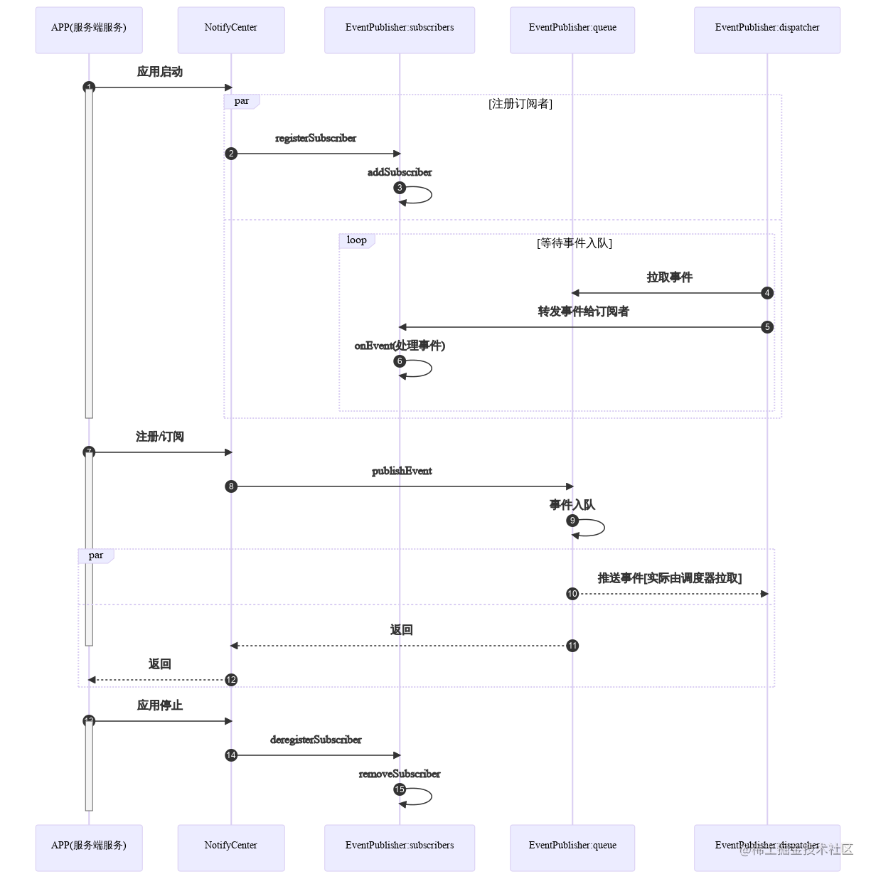 Nacos2：全面解读服务注册发现源码和流程 - 掘金