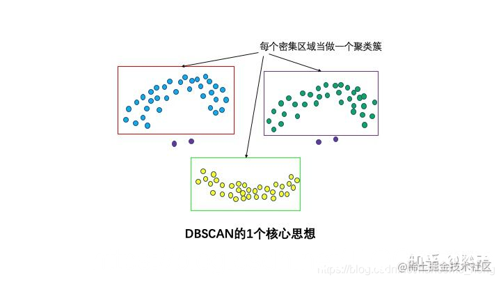 Image segmentation Based on MATLAB DBSCAN algorithm superpixel ... Image segmentation Based on MATLAB DBSCAN algorithm superpixel ...