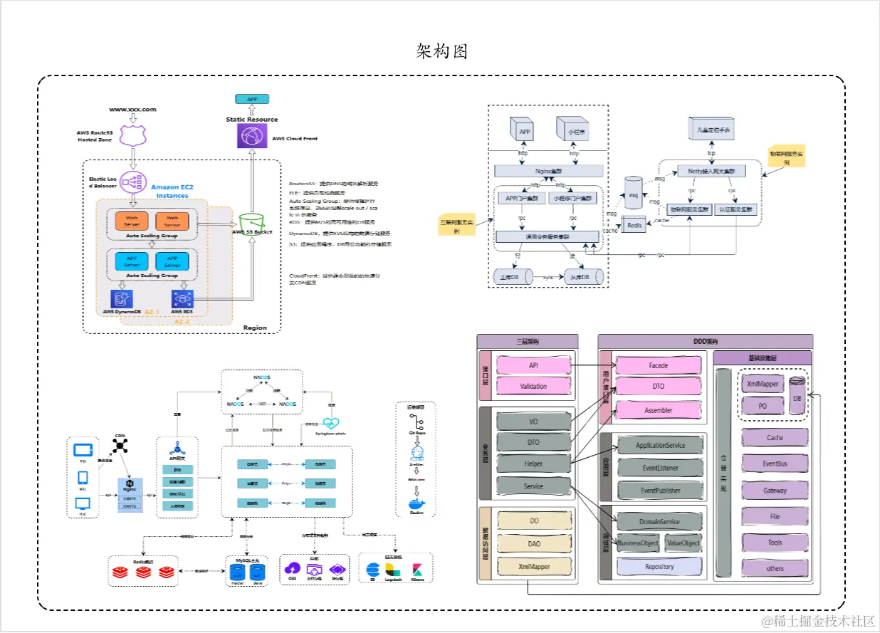 PDDON在线画图是如何惊艳到你的?发现了一款支持低代码(lowcode)的免费画图工具。可用于绘制架构图、流程图、UM - 掘金