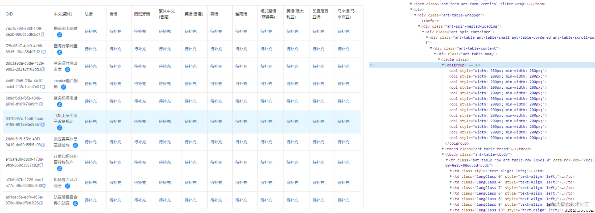使用react版antd的表格table设置宽度width不生效，无法横向滚动，固定列有白色空隙 掘金