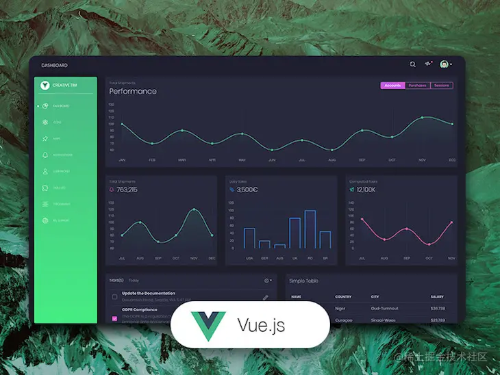 10大Vue管理仪表板Vue是先进的、精心制作的，是全世界的网络开发者和设计师最广泛推荐的JavaScript库之一。虽 - 掘金