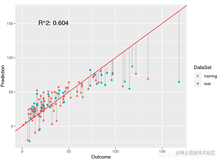 Ozone Prediction Using Linear Models In R Language Weighted Poisson Regression Ordinary Least 