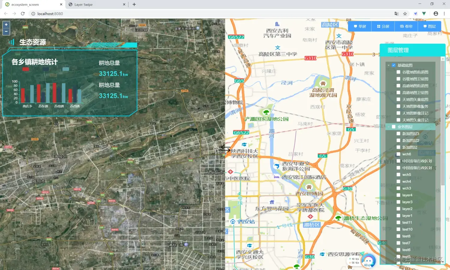 Vue Openlayers6实现图层管理 1 效果图 2 思路 思路很简单，就是在panel中加一个树控件，选择 掘金