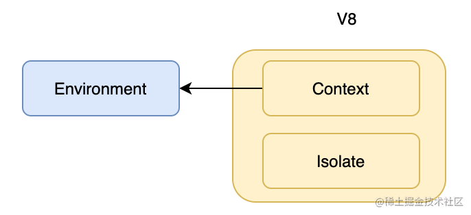 Node.js的底层原理 - 掘金