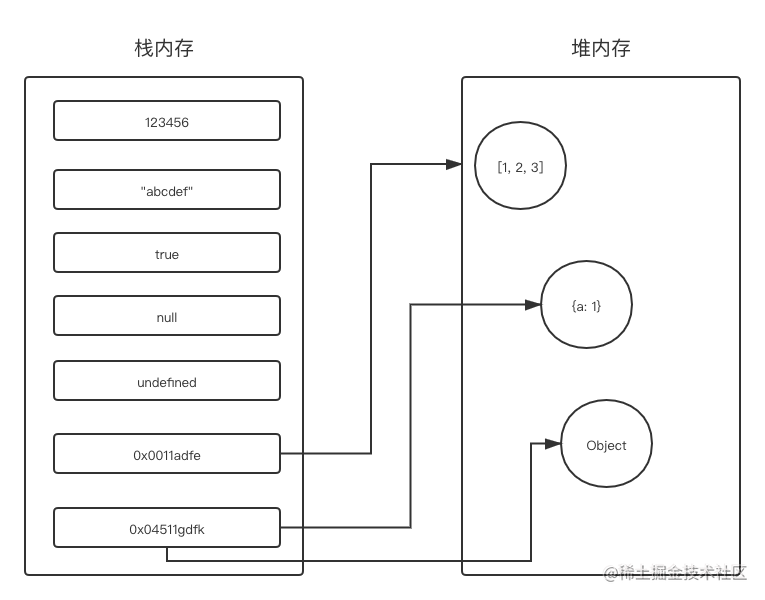 A 6 year front-end veteran's thoughts on js implicit conversion ...