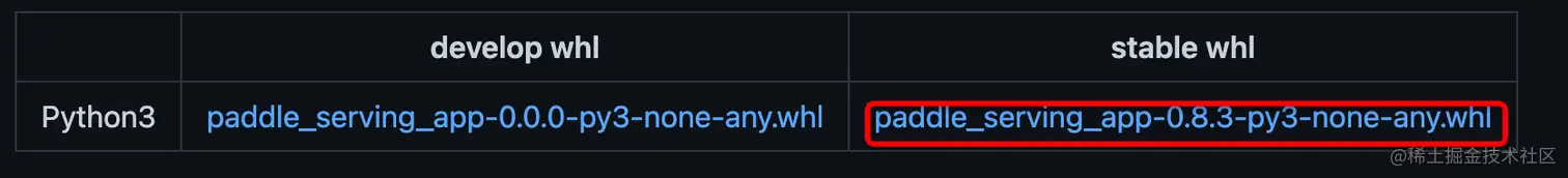 PaddleOCR服务化部署@Linux X86把OCR服务部署在服务端功能无非两大类： 训练模型：需要在拥有GPU的机 - 掘金