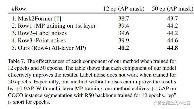 CVPR'2023 | MP-Former: 精度高&收敛快-Mask2Former全能图像分割的进阶之路本文提出了一个 - 掘金