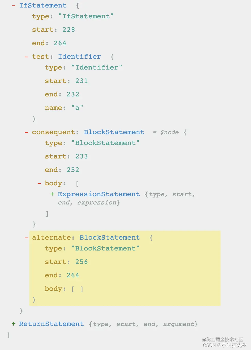 前端AST详解，手写babel插件抽象语法树（Abstract Syntax Tree，AST），是源代码（不仅限于Ja - 掘金