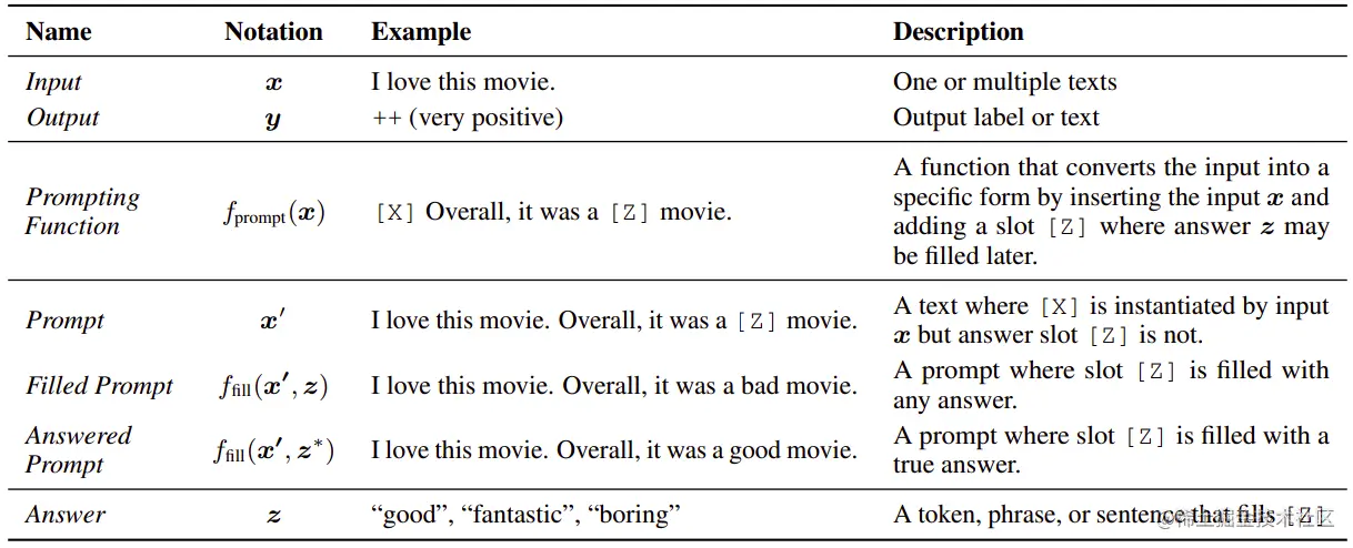 解密Prompt系列1. Tunning-Free Prompt：GPT3 & LAMA & AutoPrompt - 掘金