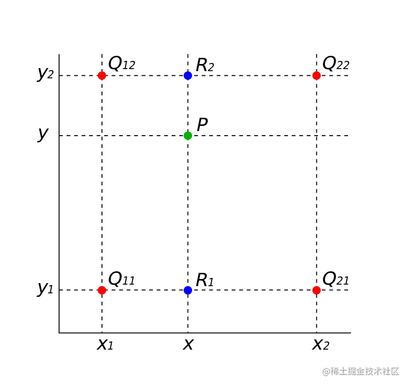 在pytorch中的双线性采样（bilinear Sample）双线性插值与双线性采样是在图像插值和采样过程中常用的操作 掘金