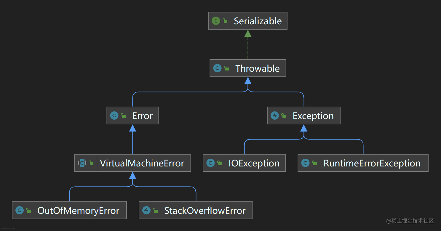 深入理解JVM（二十三）一一 OOM场景及解决方案 - 掘金