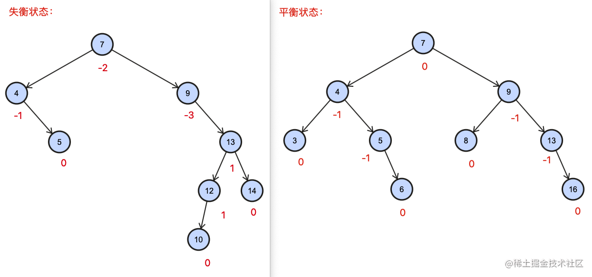 Data structures and Algorithms - Basics (11) AVL tree - Moment For ...
