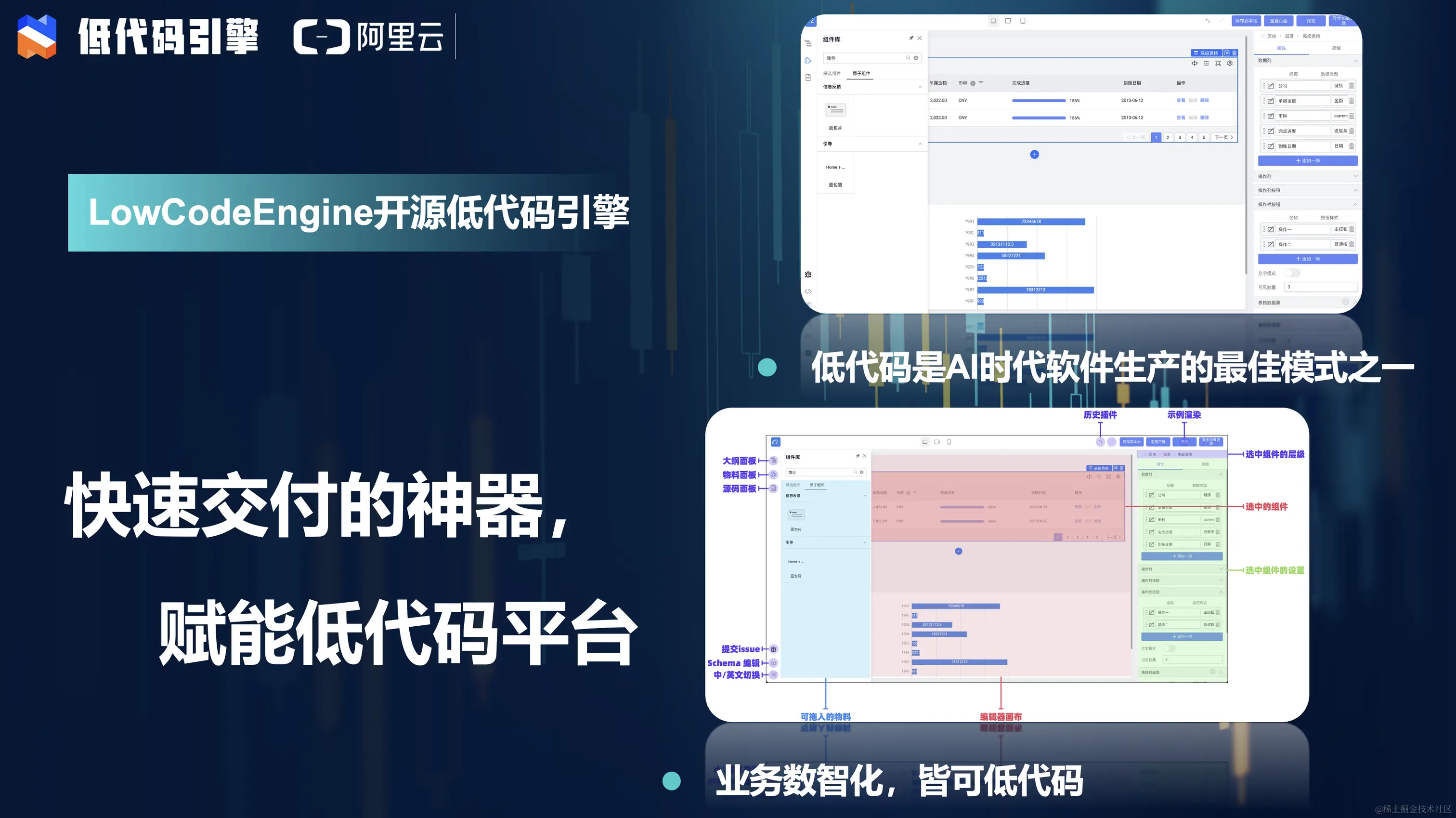 基于LowCodeEngine开源低代码引擎，打造快速交付的神器，赋能低代码平台“LowCodeEngine开源低代码引 - 掘金
