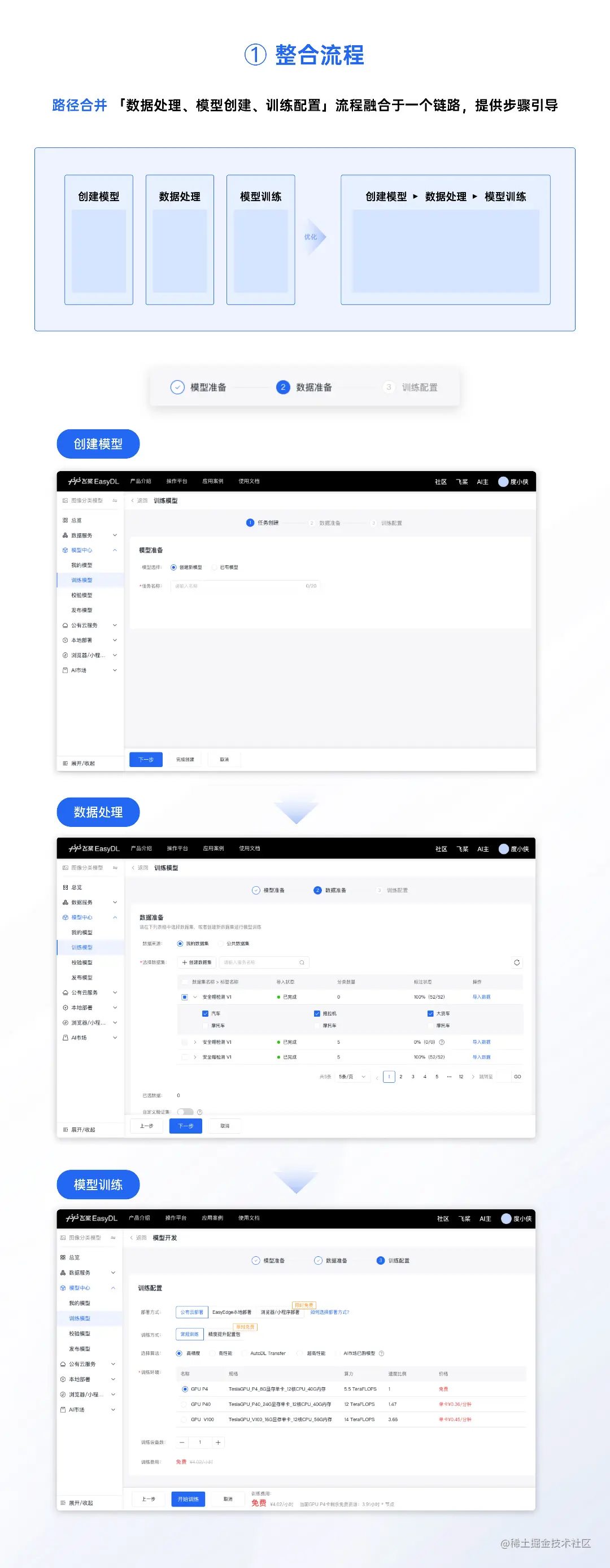 飞桨EasyDL月刊：4月功能全新升级，模型训练步骤缩短63%5月12日晚，飞桨 EasyDL 首期月刊正式发布。立足产 - 掘金