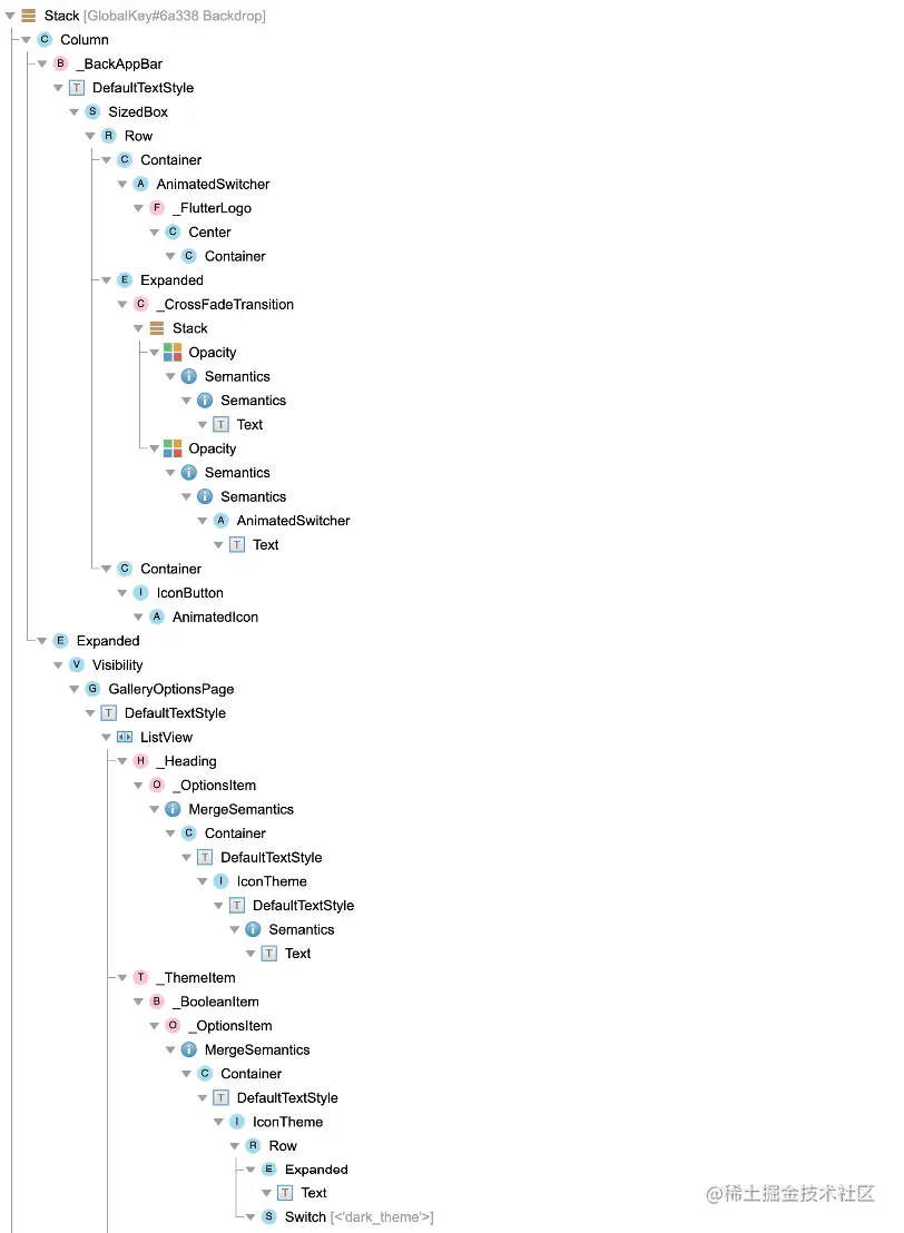DevTools 必知必会系列 —— Flutter inspectorDevTools 系列的第二篇文章，主要介绍 I - 掘金